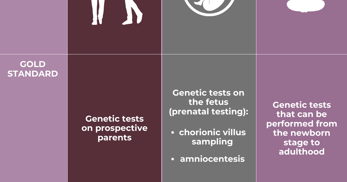 Spinal Muscular Atrophy Sma Diagnosis And Testing Sma News Today