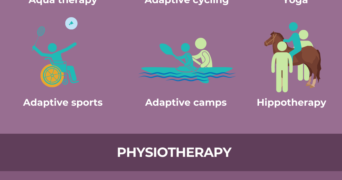 Spinal Muscular Atrophy (SMA): Exercise and Physical Therapy | SMA News ...