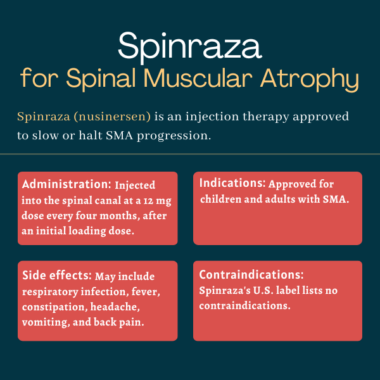 Spinraza (nusinersen) for SMA | SMA News Today