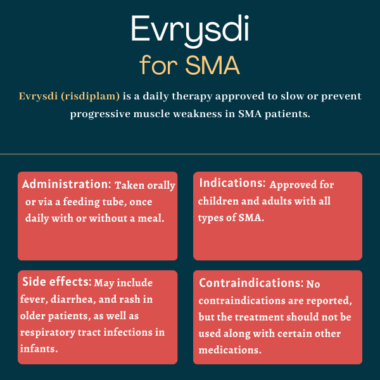 Evrysdi (risdiplam) for spinal muscular atrophy | SMA News Today